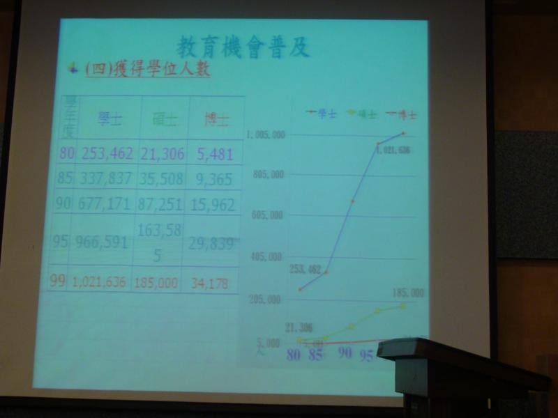 技職教育政策與發展100 11 02 康寧學校財團法人康寧大學教務處